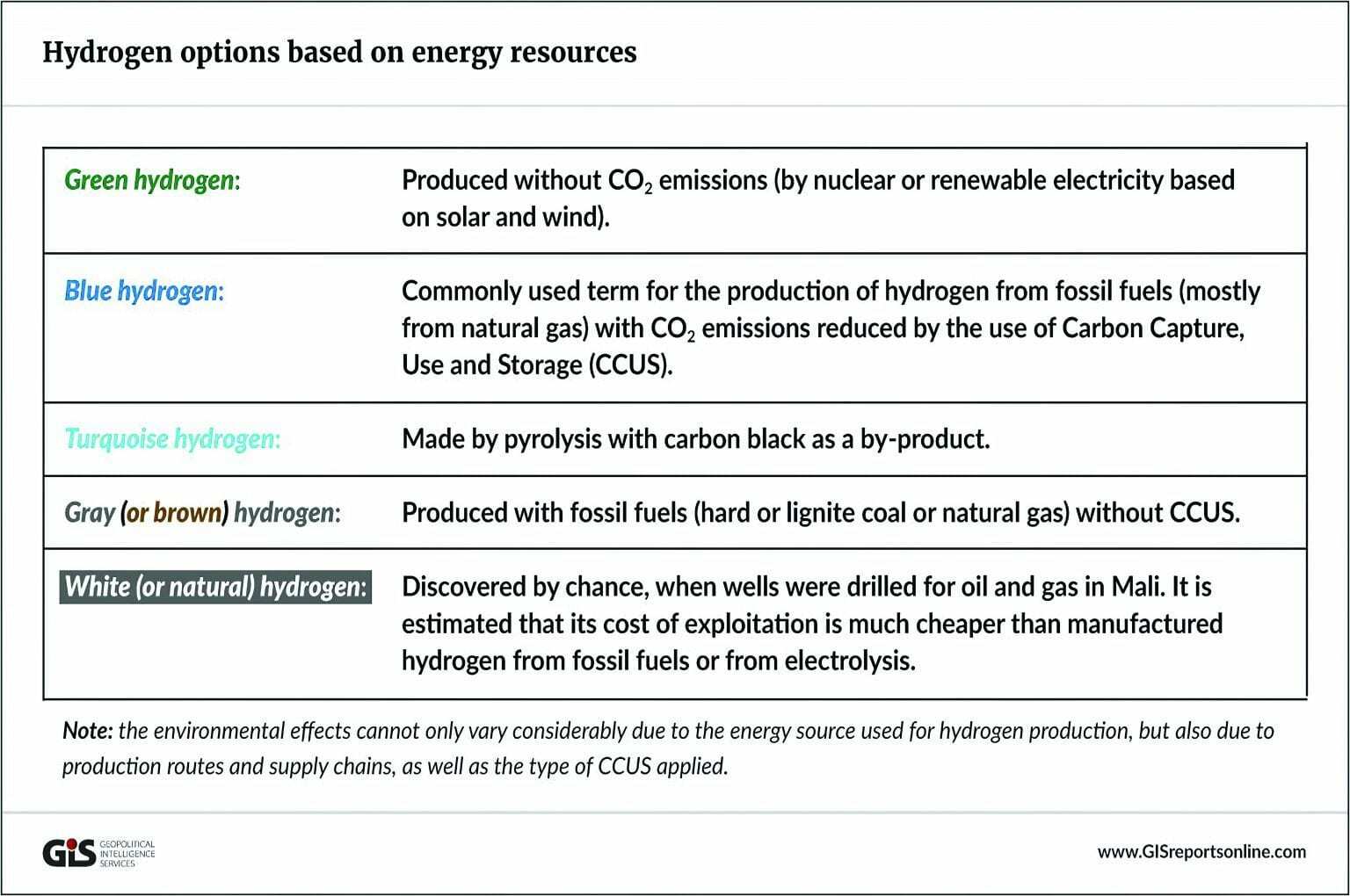 Germany and the EU’s Hydrogen Strategies in Perspective – The Need for ...