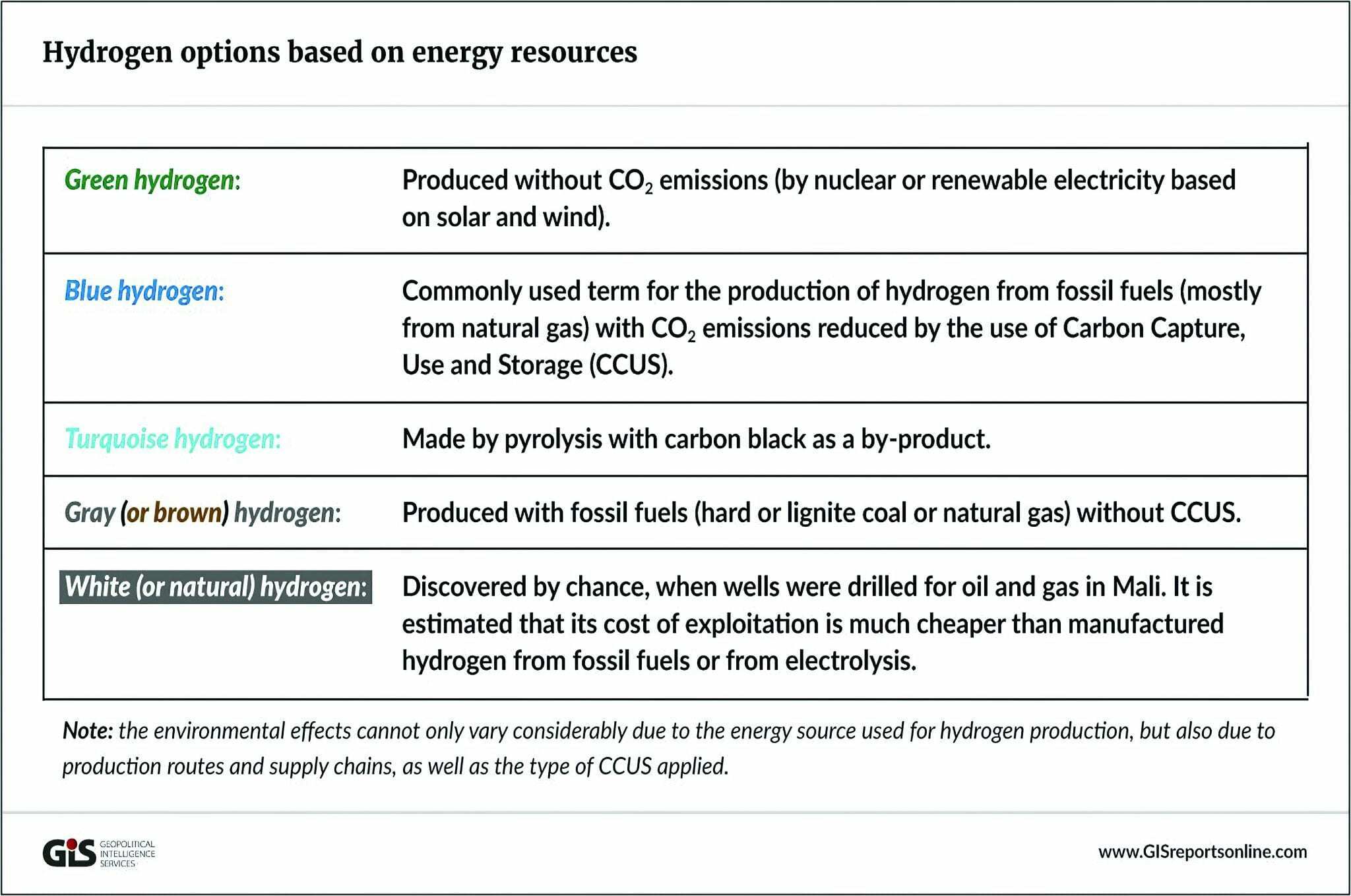 Germany and the EU’s Hydrogen Strategies in Perspective – The Need for ...