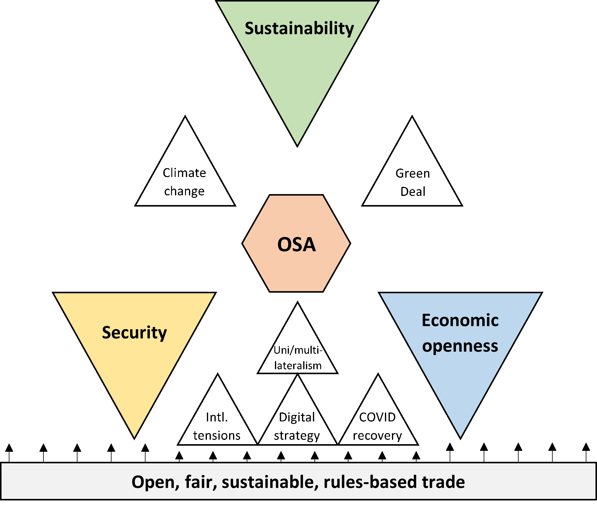 Tools of the Trade: Unpacking the EU’s Open Strategic Autonomy Trade ...