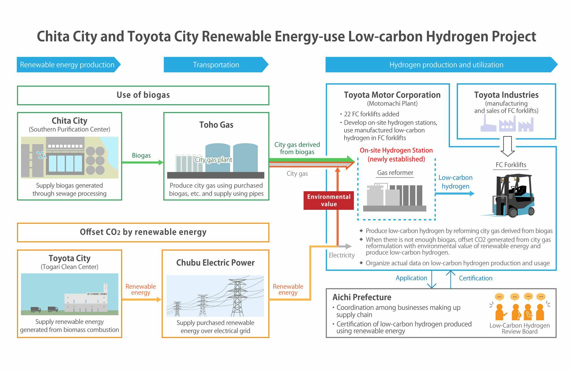 The Certification of Low-Carbon Ammonia and Hydrogen in Japan • Periscope